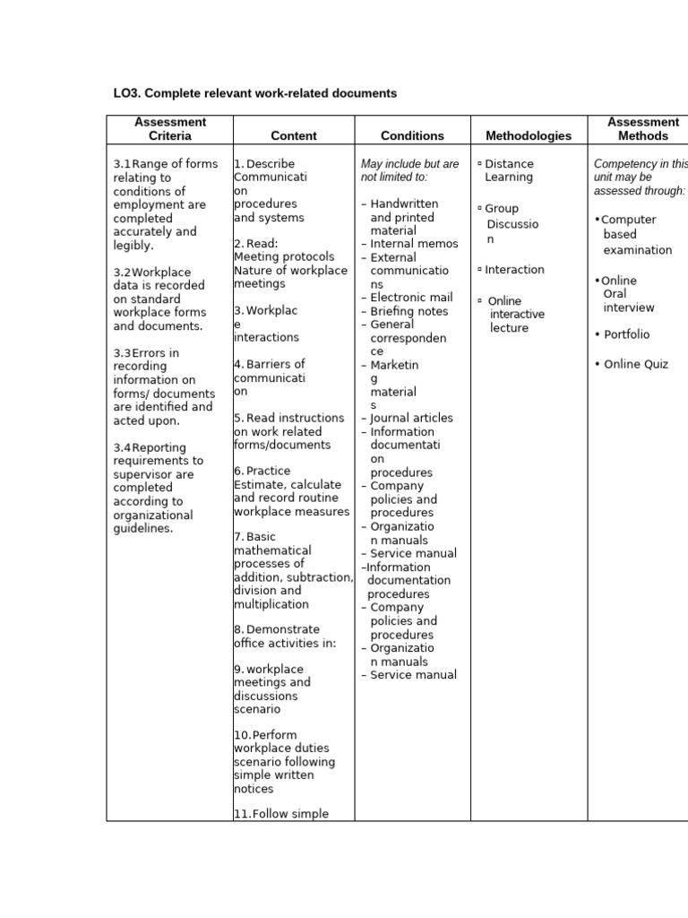 LO3. Complete Relevant Work-Related Documents Assessment Criteria ...