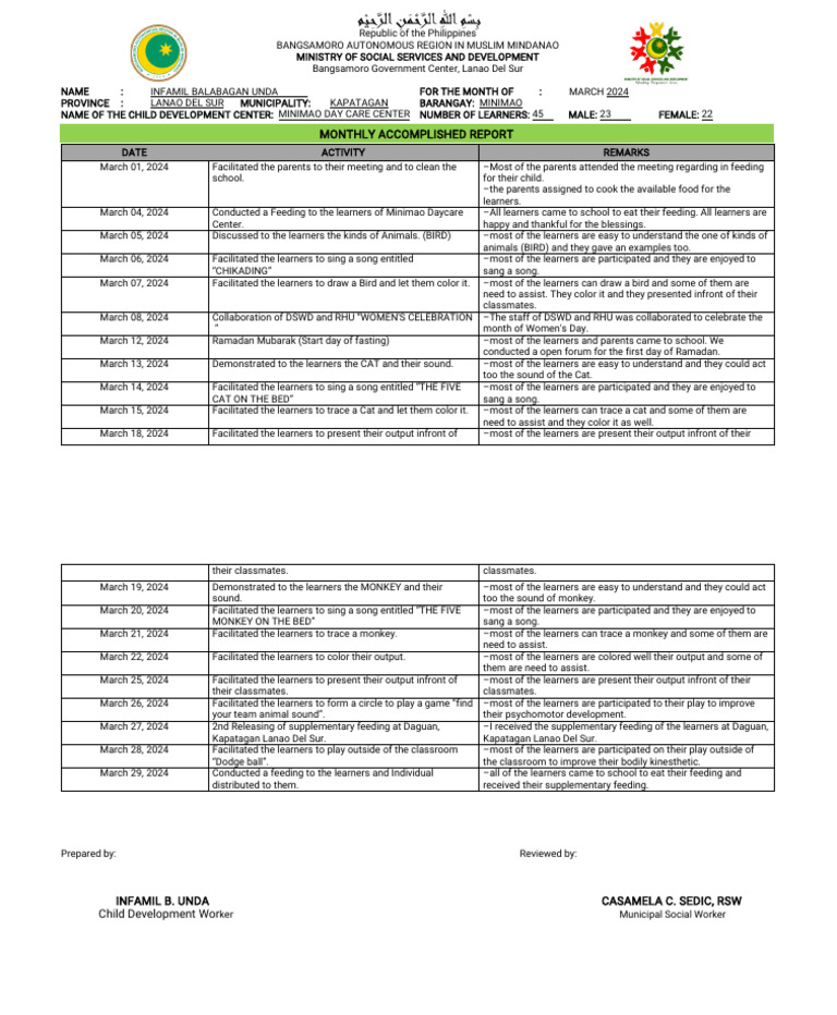 ACCOMPLISHMENT-REPORT For March DCC | PDF