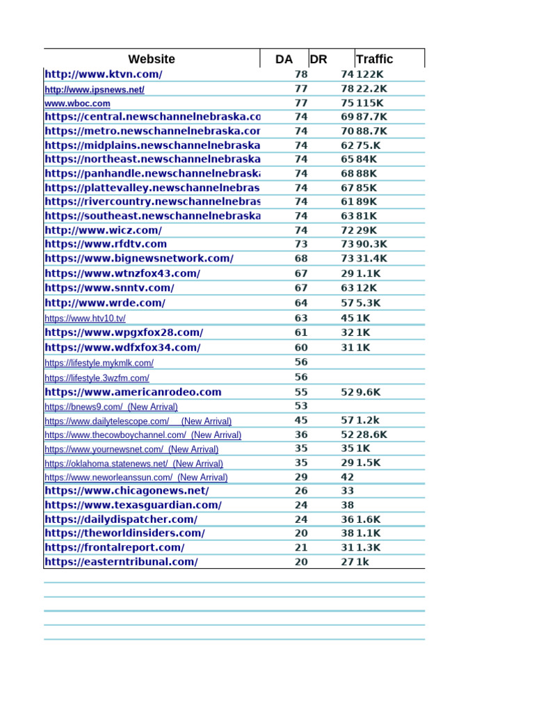 Consolidated Distribution Network Updated 1 1 | PDF