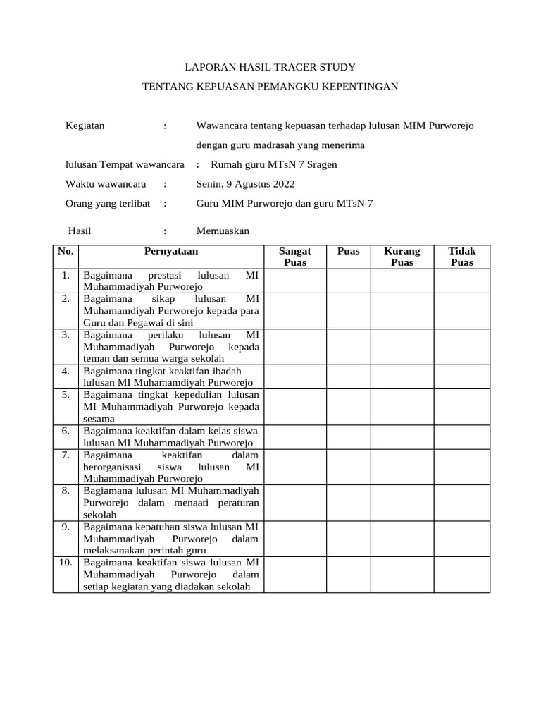 D.11 Laporan Hasil Tracer Study | PDF