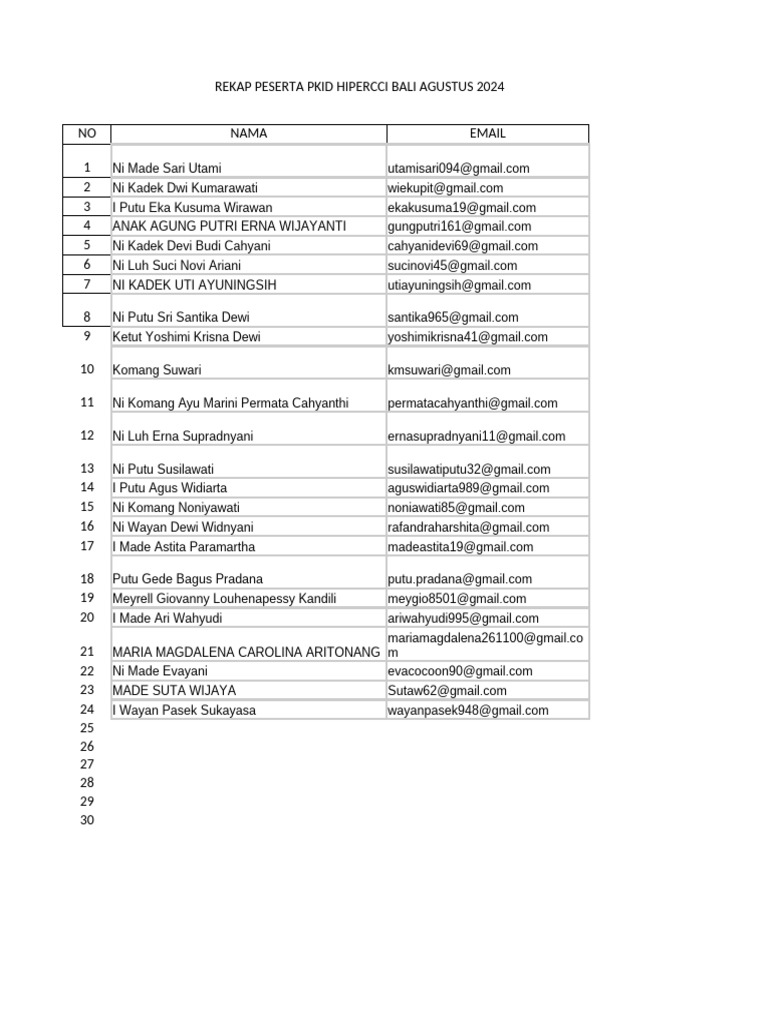 Pkid Bali Agustus 2024 | PDF