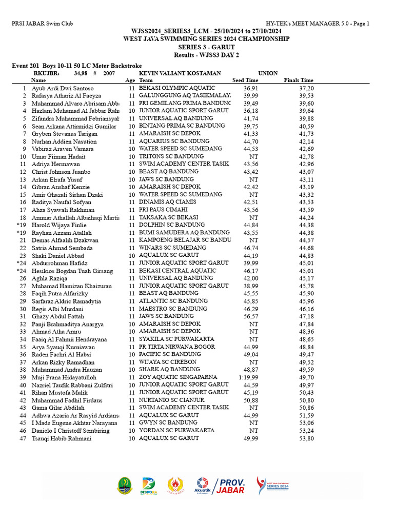 Result Day 2 Wjss 2024 Series 3 Garut LCM | PDF