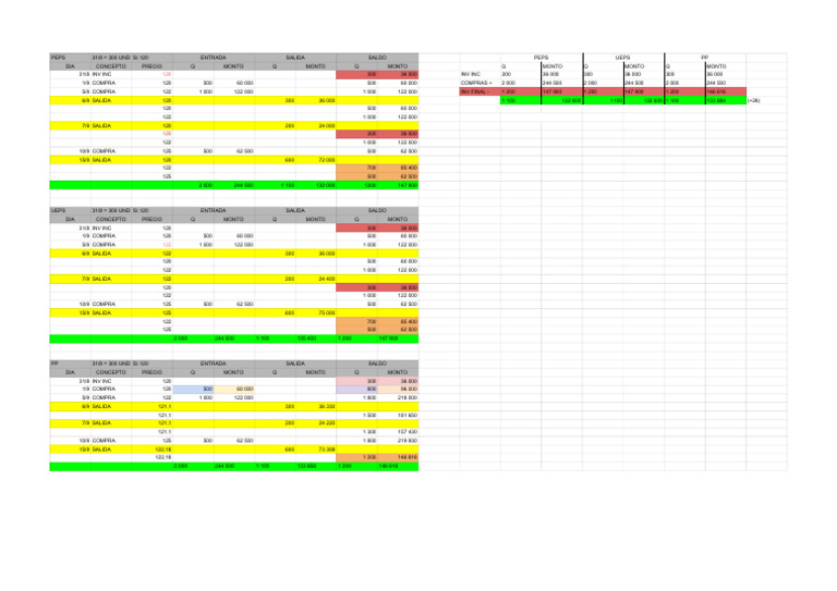Ueps Peps PP Ejemplos - Hoja 1 | PDF