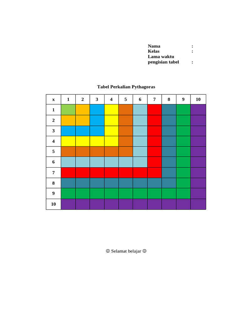 Tabel Perkalian Pythagoras Print | PDF