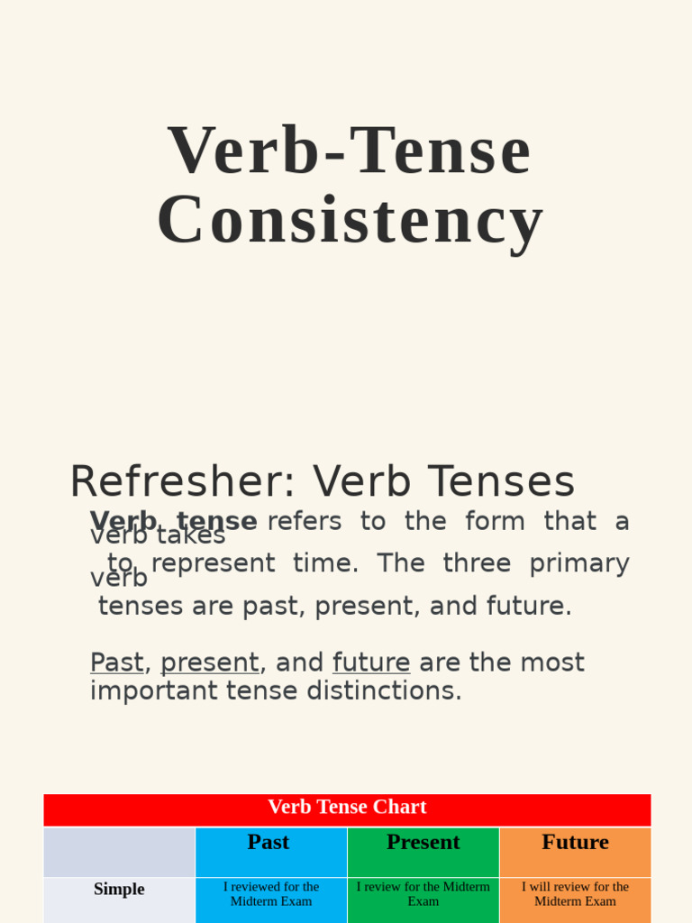 Redundancy, Wordiness, - Tense Inconsistency | PDF | Grammatical Tense ...