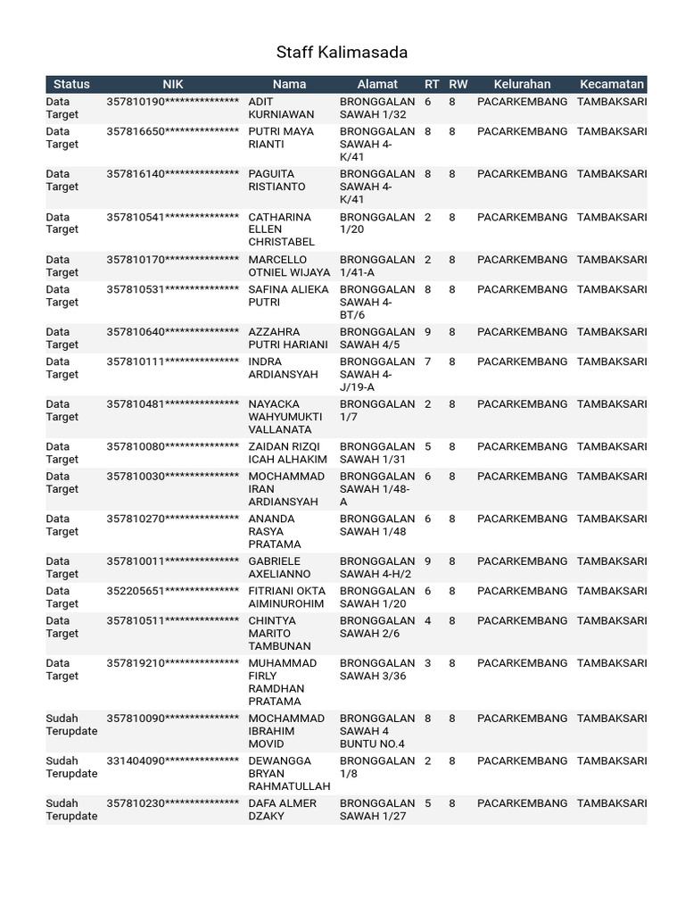 Staff Kalimasada | PDF
