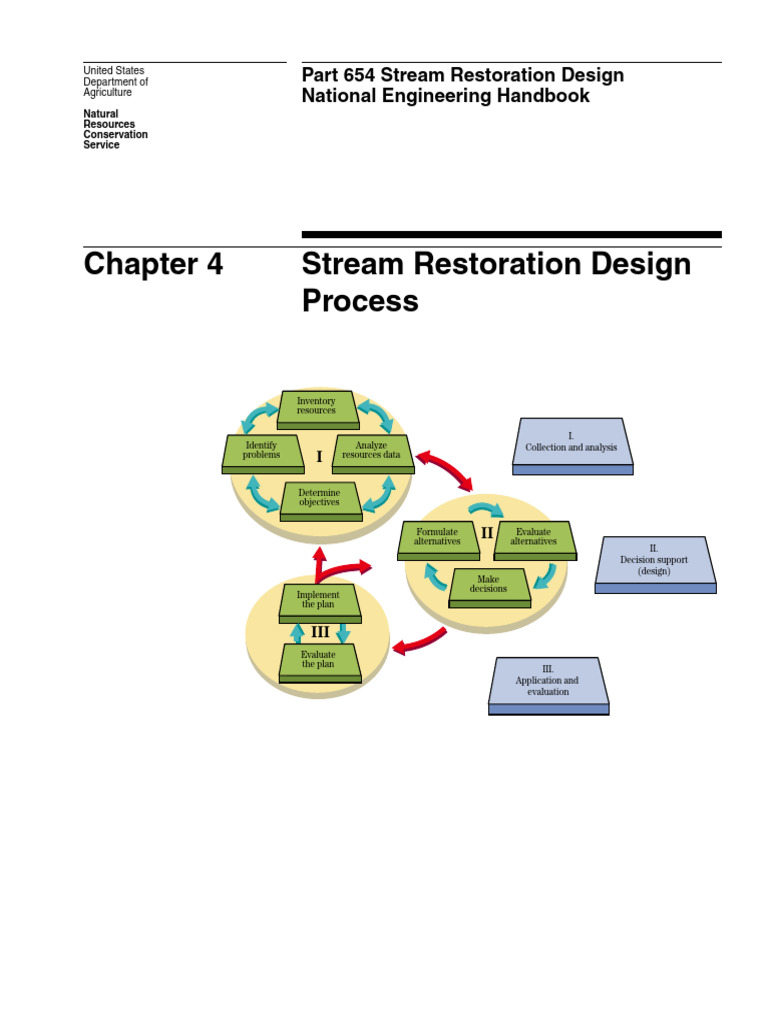 Part 654 Stream Restoration Design National Engineering Handbook | PDF ...