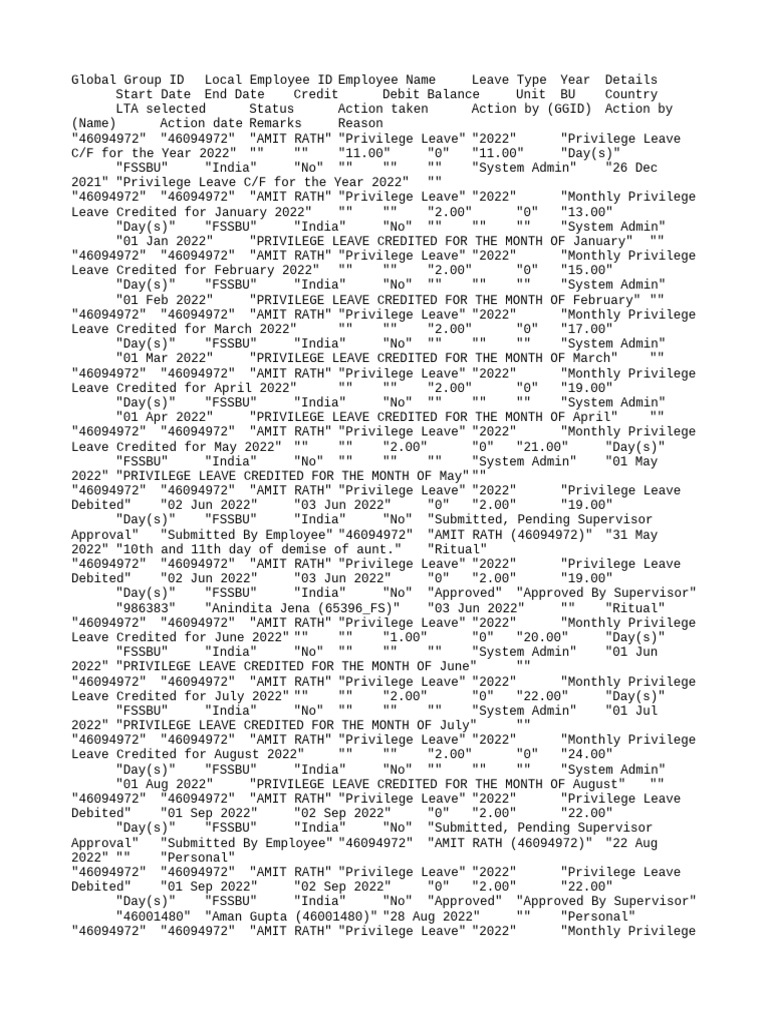 Leave Ledger Details For Employee Name (AMIT RATH) | PDF