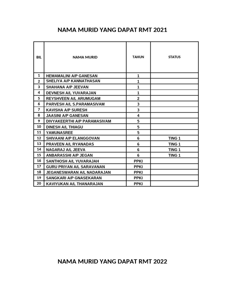 Nama Murid Yang Dapat RMT 2021-2024 Status | PDF | Cooking, Food & Wine ...