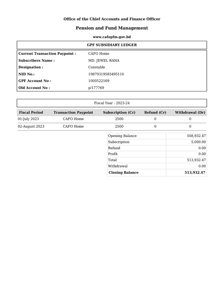 Gpf Subsidiary Ledger 1692764862 | PDF