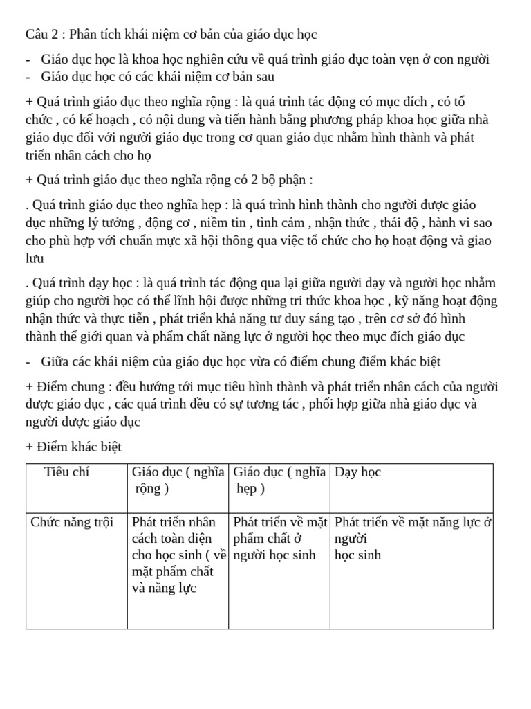 Đề Cương Tự Soạn Môn GDH | PDF