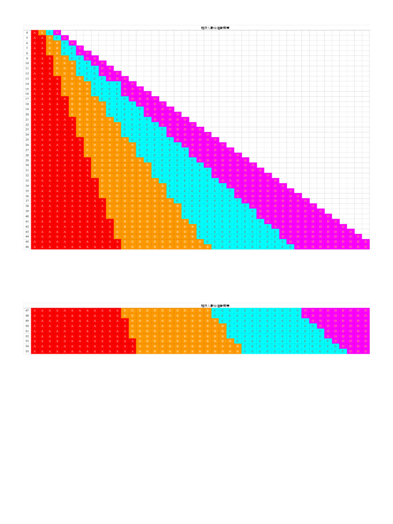 Scroll Level | PDF