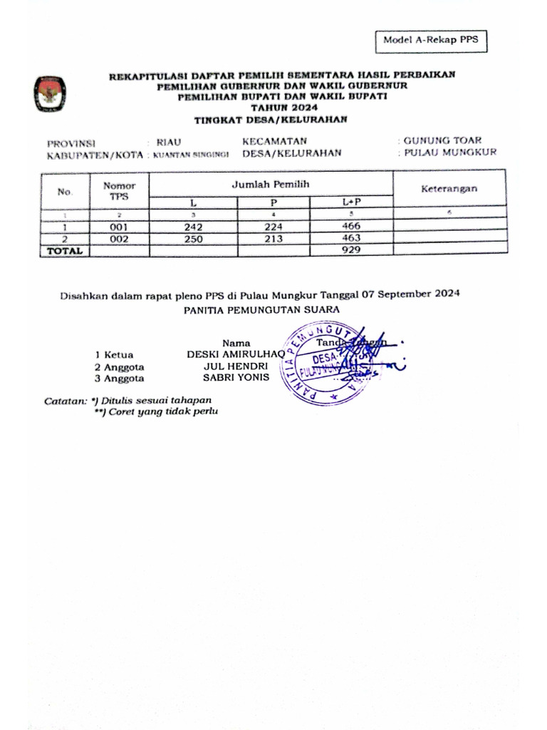Model A-Rekap Pps | PDF