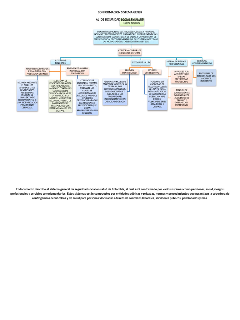 Actividad 1 Mapa Conceptual Sgsss | PDF | Pensión
