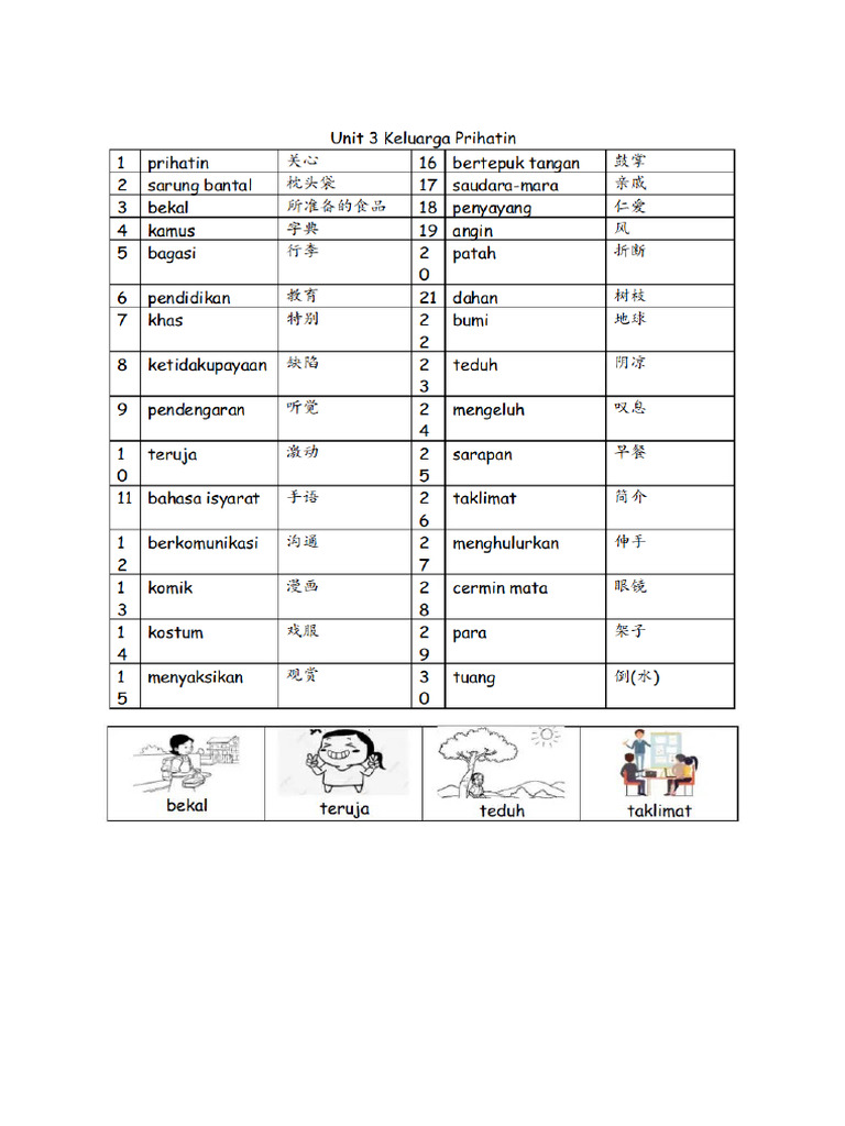 Tahun 3 Kosa Kata Unit 3 | PDF