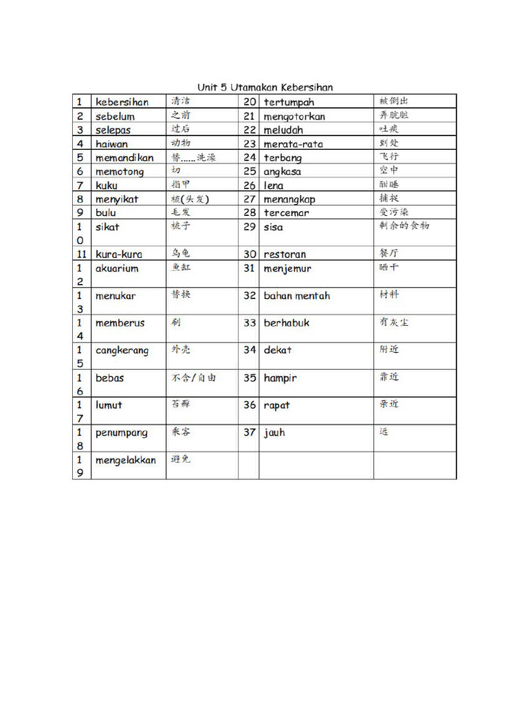 Tahun 3 Kosa Kata Unit 5 | PDF