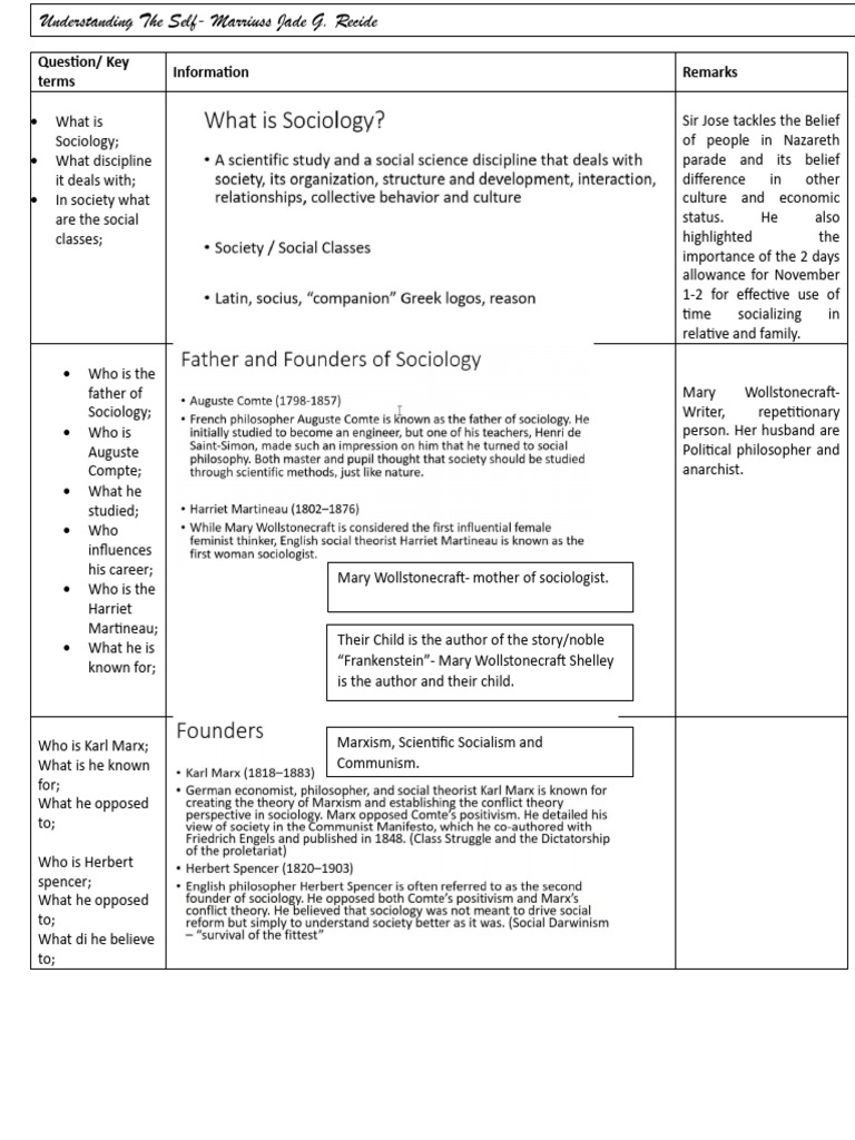 UTS Lesson 1 F | PDF | Sociology | Socialism