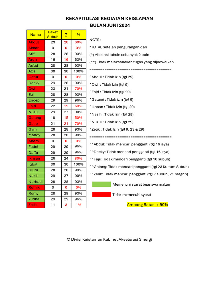 Rekap Paket Subuh AWS JUNI 2024 | PDF