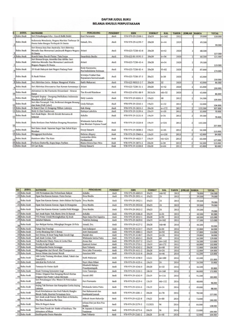 Daftar Buku Pustaka | PDF