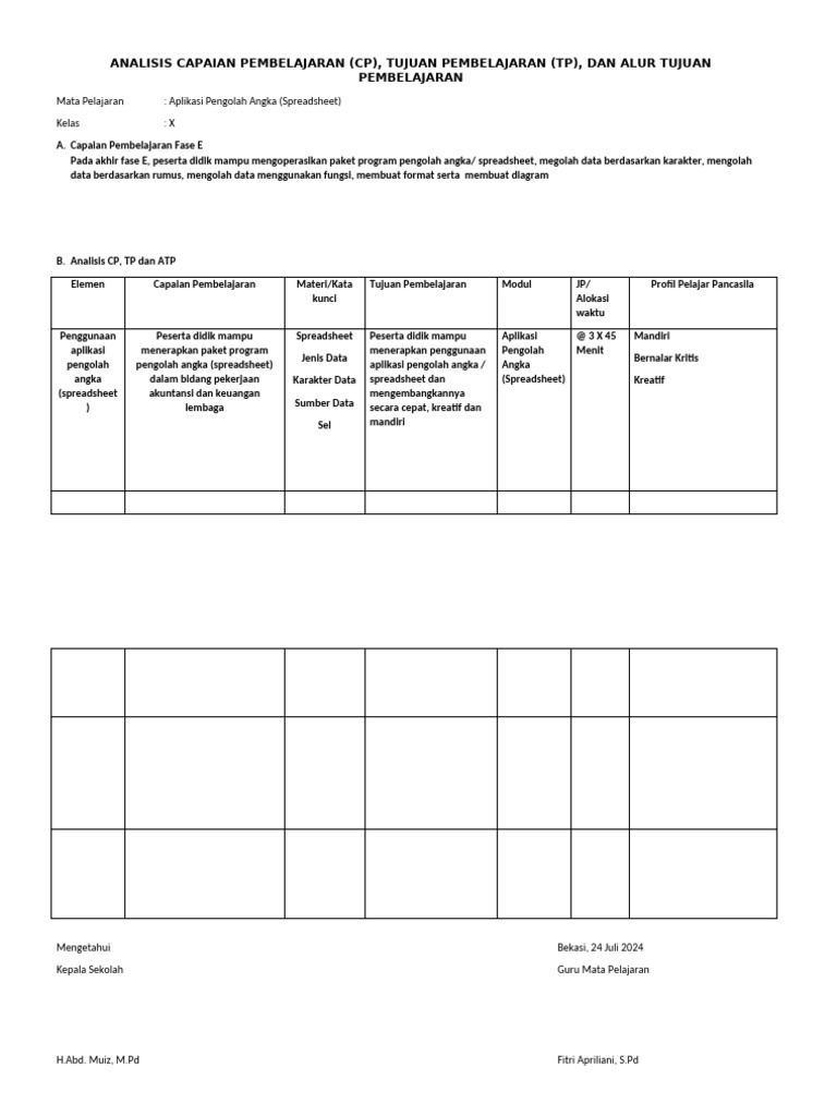 FORMAT ANALISIS CP, TP DAN ATP (Fitri Apriliani, S.PD) | PDF | Komputer