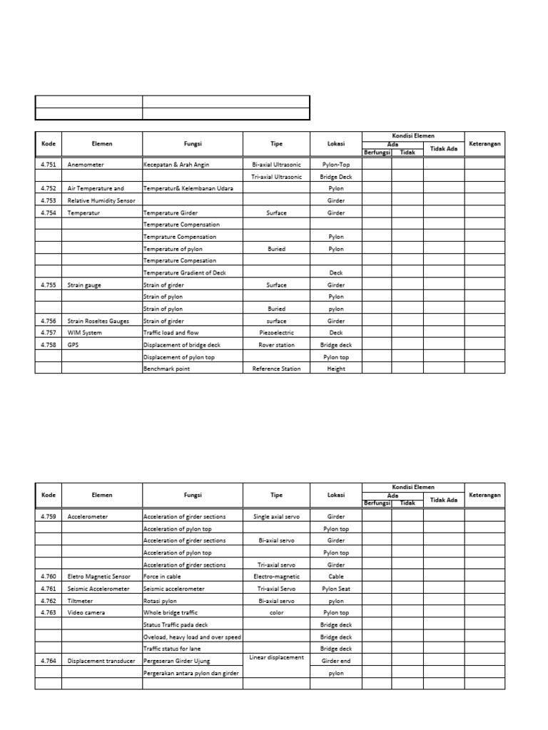 Tabel SHMS | PDF | Accelerometer | Metrology