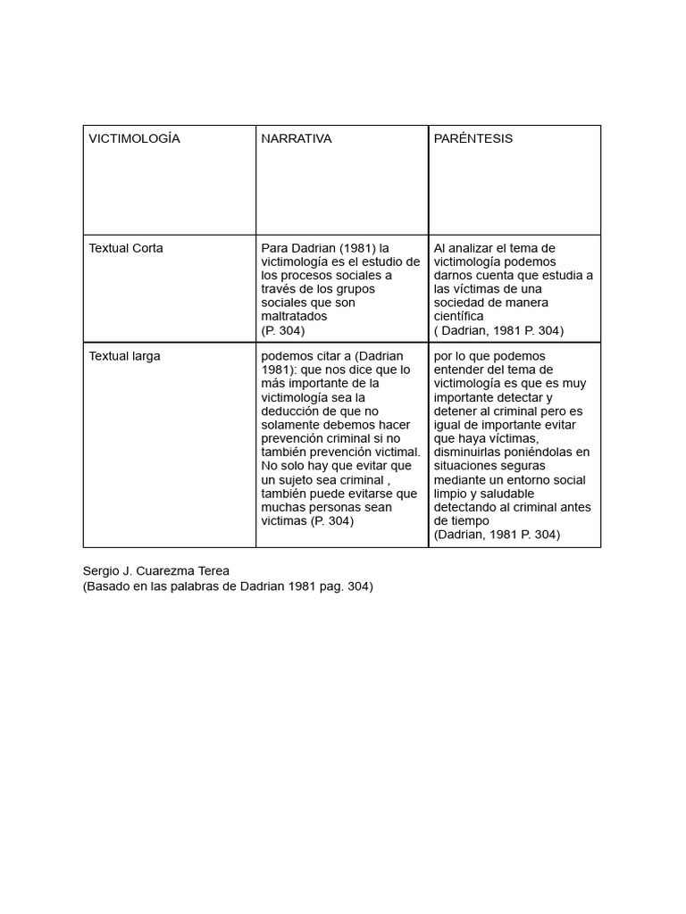 Victimologia cuadro | PDF