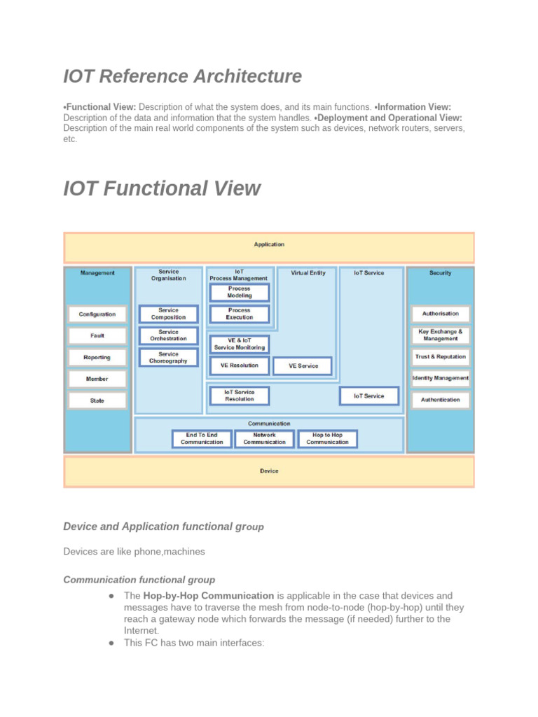 IOT Reference Architecture | PDF | Computer Network | Internet Of Things
