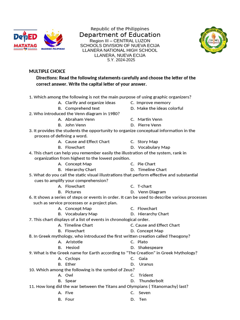 First Periodical Test Grade 10 2024-2025 | PDF | Twelve Olympians | Zeus