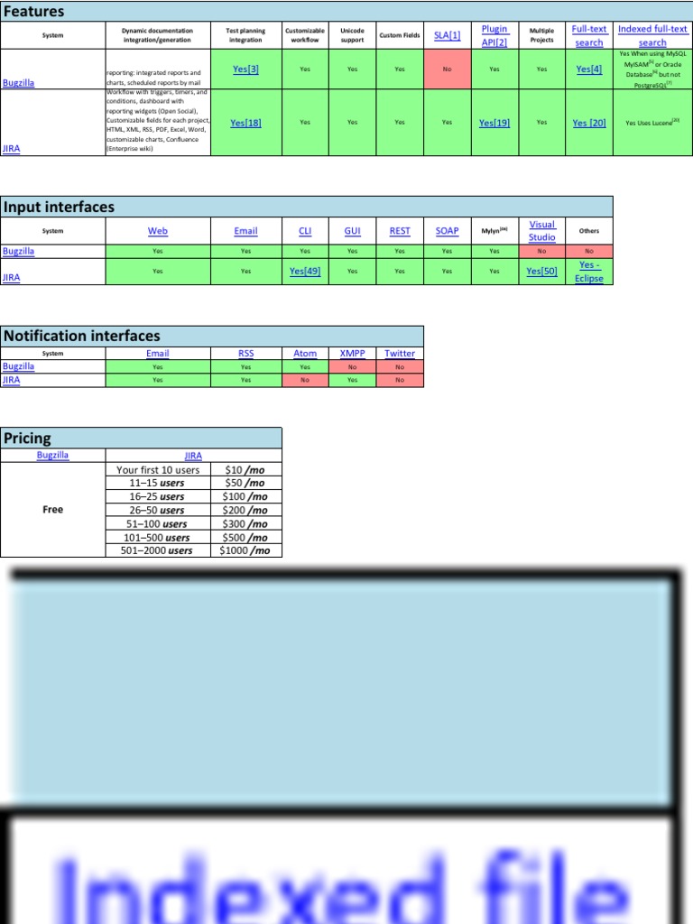 Bugzilla Vs Jira | PDF | Business | Computers