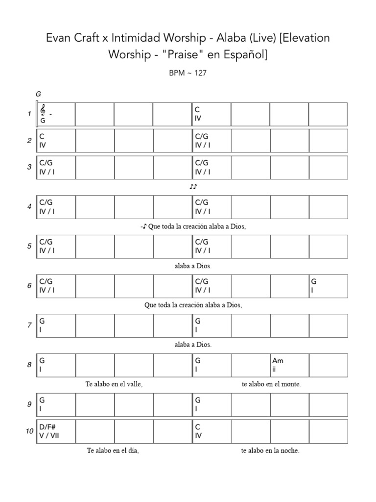 Evan Craft X Intimidad Worship - Alaba (Live) (Elevation Worship - Praise en E | PDF