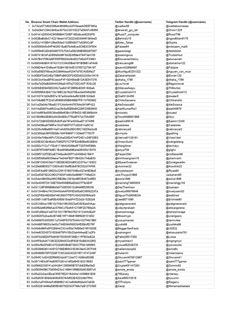 2500 HORA AirDrop Winners | PDF