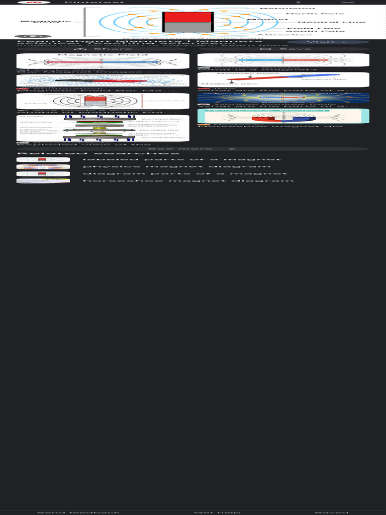 Diagram of A Magnet Labeled - Google Search | PDF