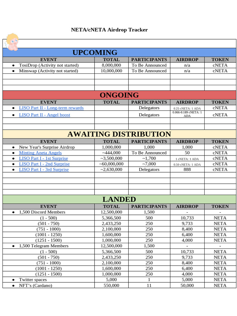 NETA Airdrop Tracker | PDF | Technology & Engineering
