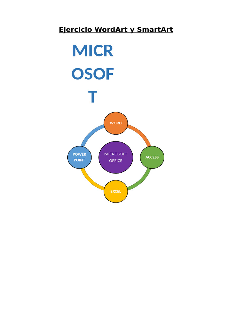 Ejercicio WordArt y SmartArt (Martinez Milagros) | PDF