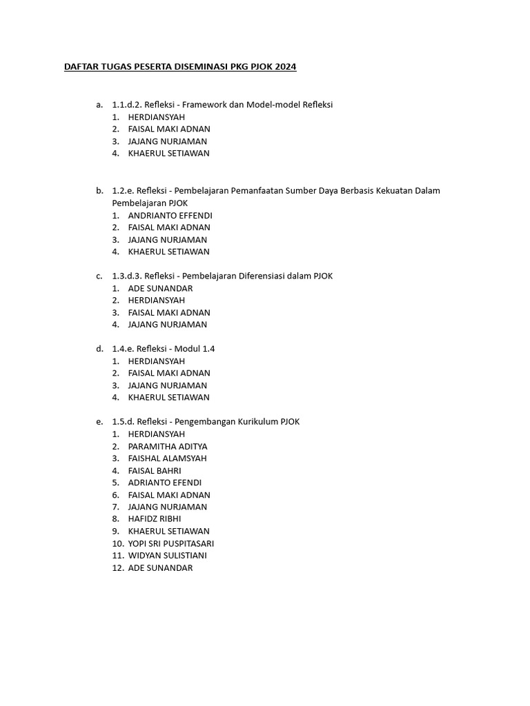 Daftar Tugas Peserta Diseminasi PKG Pjok 2024 | PDF | Karier & Perkembangan