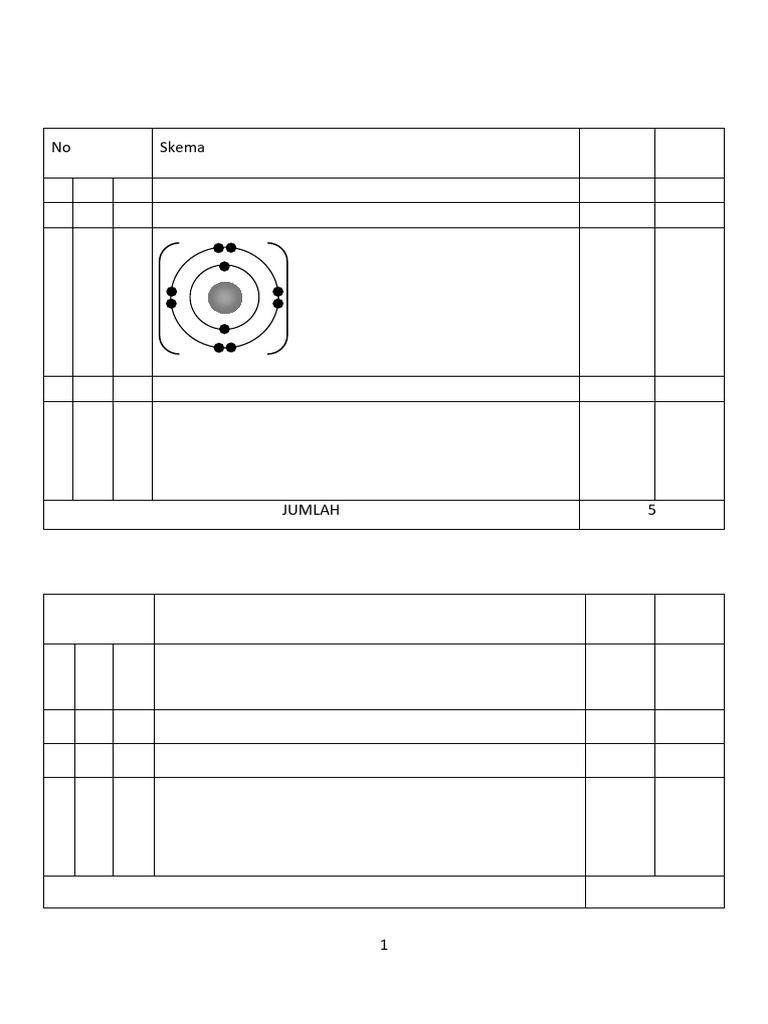 Set A K2 Skema | PDF