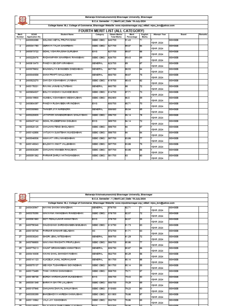 BCA Semester 1 Merit List 2024 | PDF | Hierarchy | South Asia