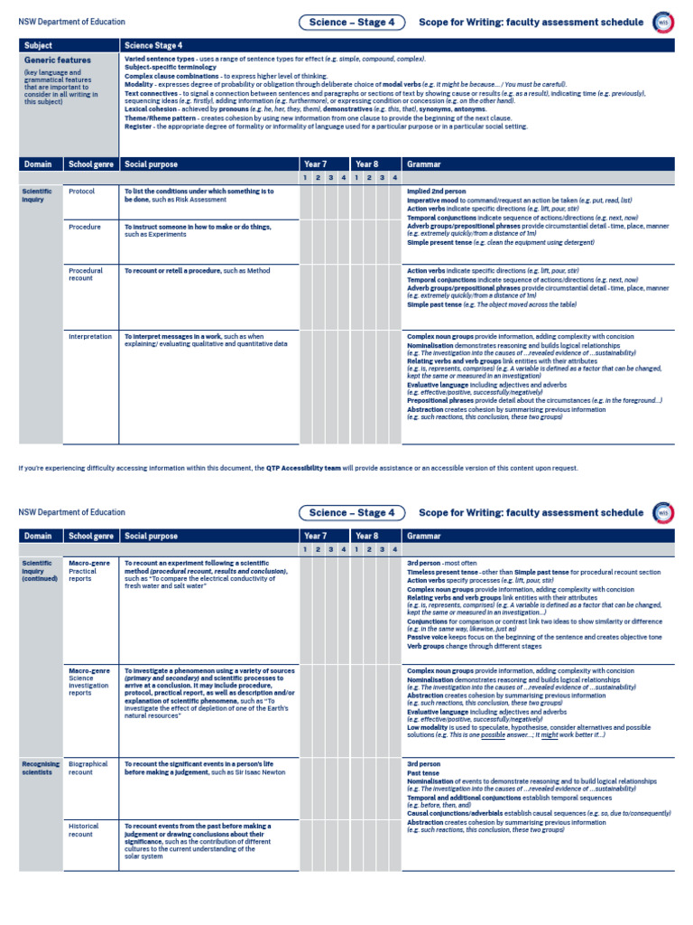Science Scope For Writing Stage 4 5 | PDF | English Grammar | Verb