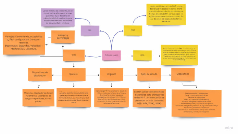 Mapa Conceptual Redes de Acceso | PDF