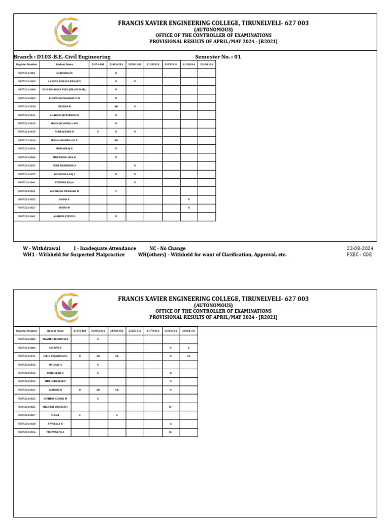 Provisional Exam Results 2024 - Civil Engineering | PDF