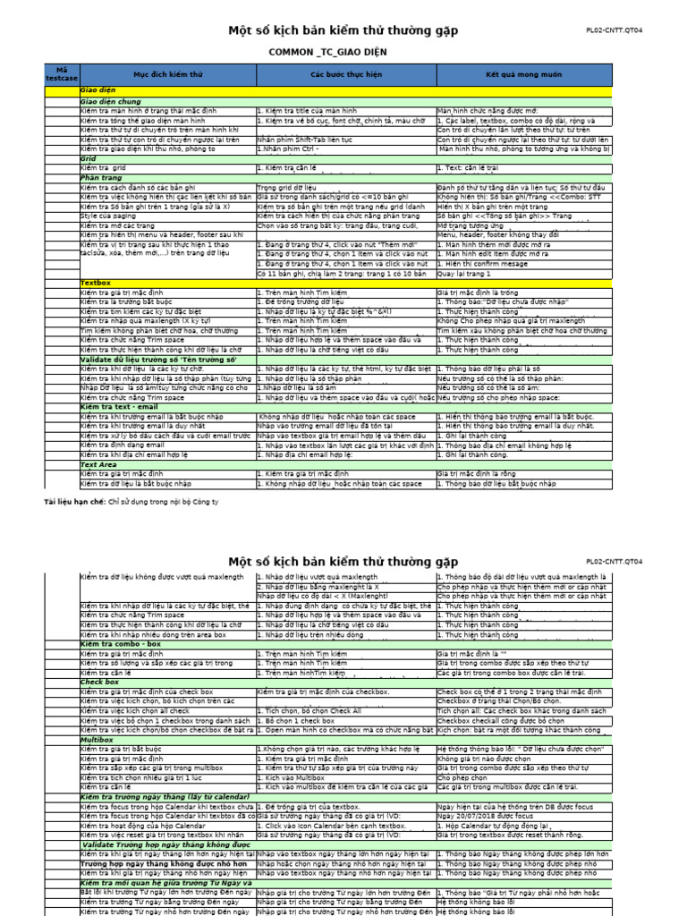 PL02-CNTT.qt04 Một Số Kịch Bản Kiểm Thử Thường Gặp | PDF