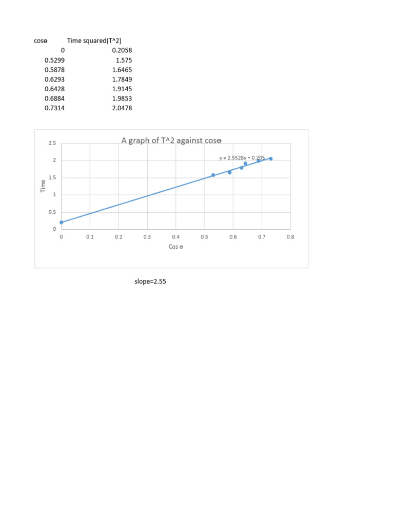 Physics Graph Analysis | PDF | Teaching Methods & Materials