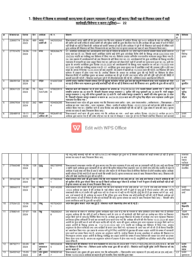 CSP CM HELP LINE - 2024 | PDF
