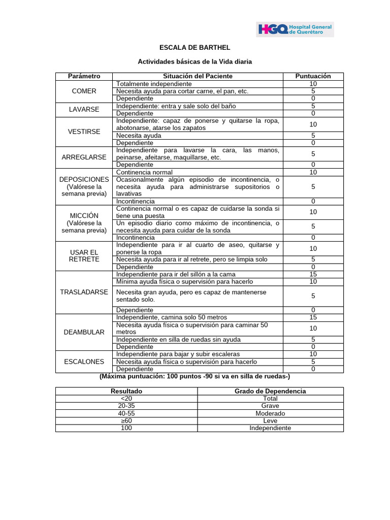 Escala De Barthel Calculadora De Derivadas