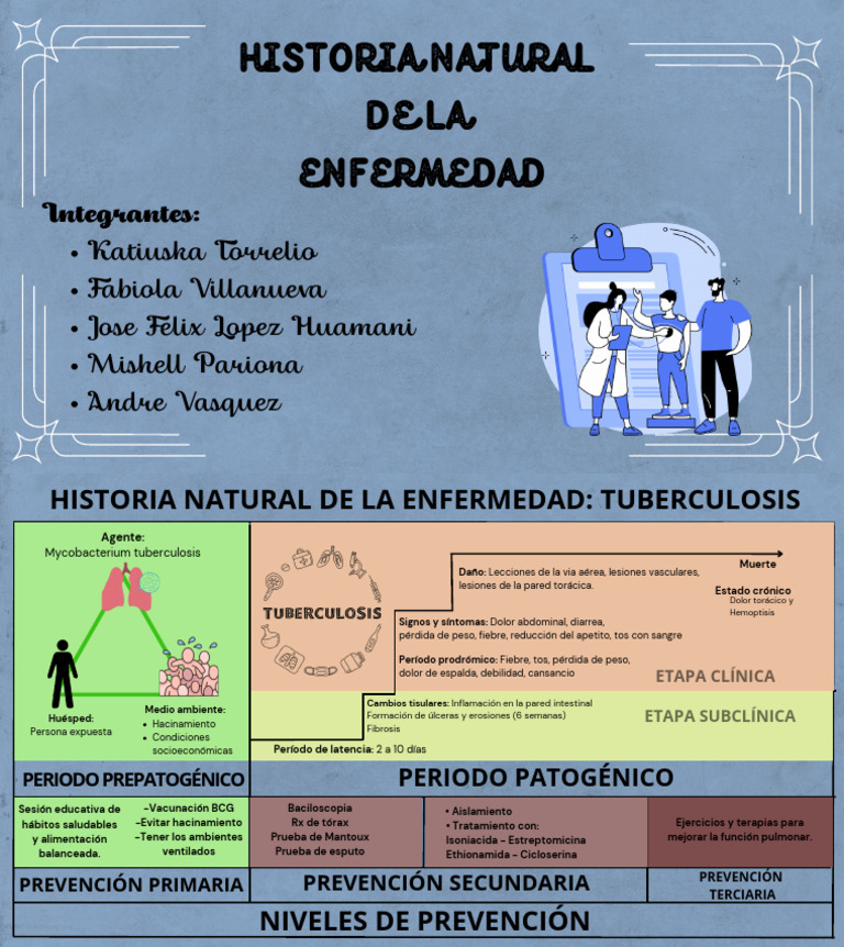 Hne TBC | PDF | Tuberculosis | Causas de la muerte