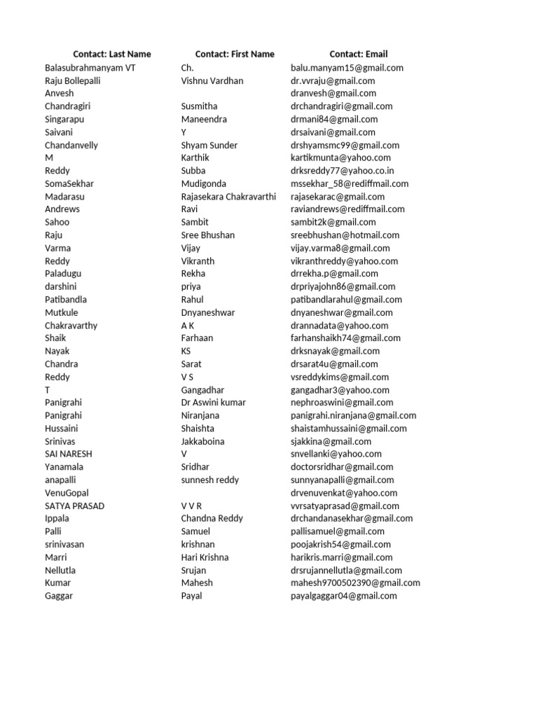 ISP Doctors Sorted | PDF | Medical And Health Organizations