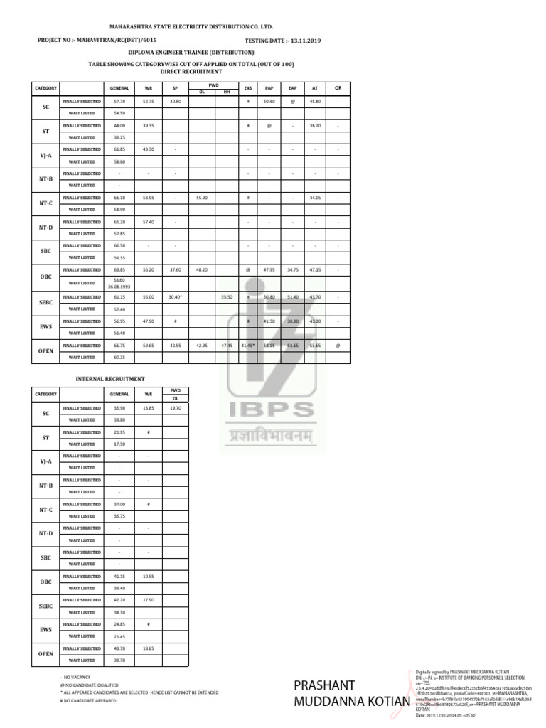 DET_DIST_CUT_OFF | PDF | Politics Of India | Social Status