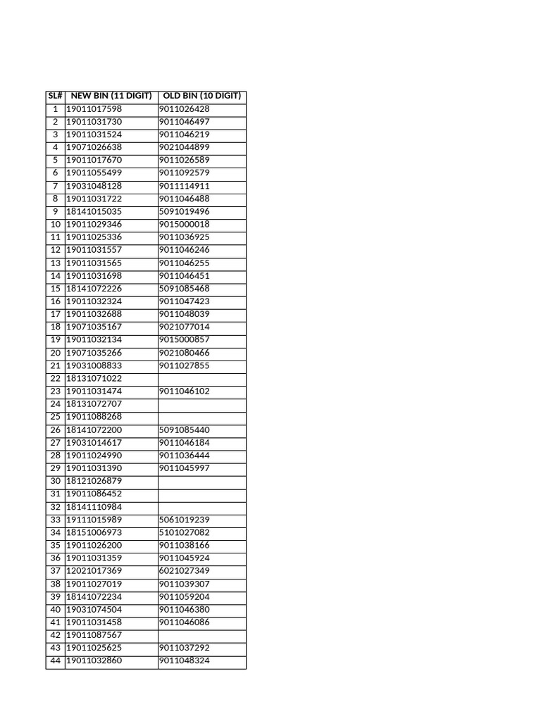 Bank VAT Registration Numbers List | PDF | Dhaka | World Politics