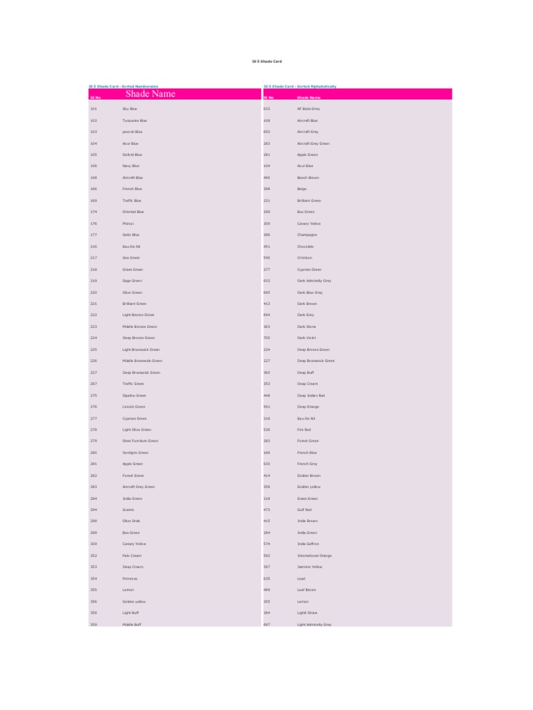 IS 5 Paint Shade Reference Guide | PDF | Blue | Green