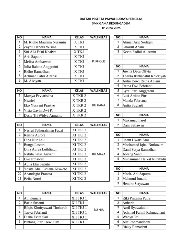 Daftar Peserta Pawai Budaya Perkelas | PDF